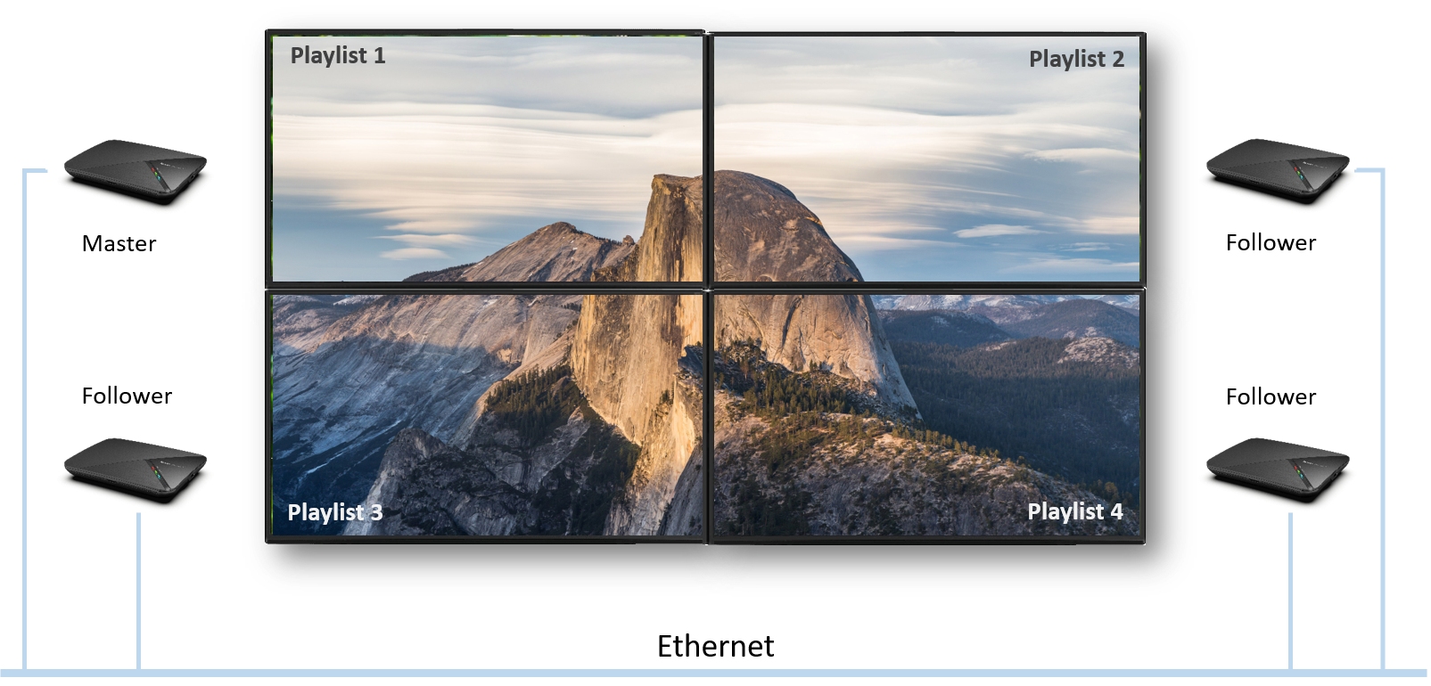 NovoDS Synchronized Playback – Novo Support