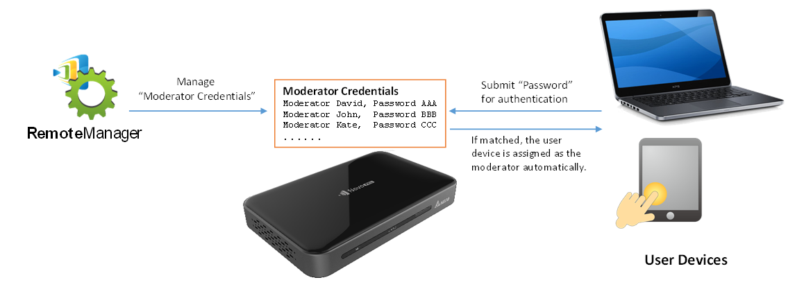 8. CONFIGURE MODERATOR CREDENTIALS – Novo Support