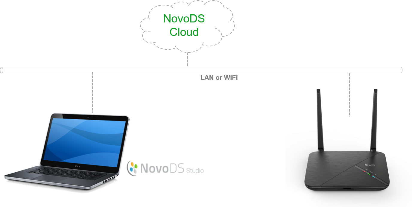 2.3 Operation Modes – Novo Support